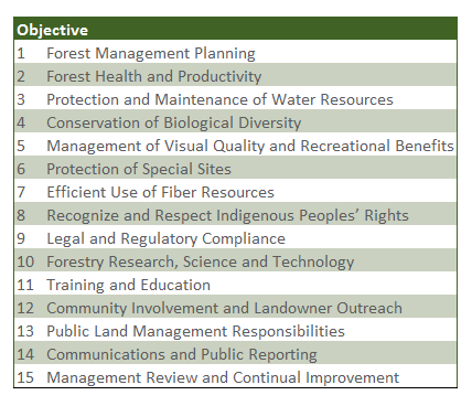 Demonstrating Sustainable Forest Management through Certifications
