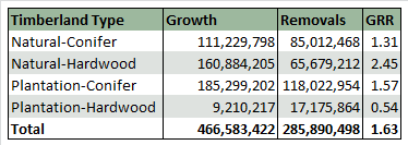 Accurately Measuring Forest Sustainability