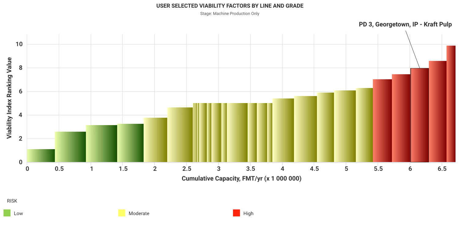 What the Closure of Major Fluff Pulp Mill Tells Us About the Direction ...
