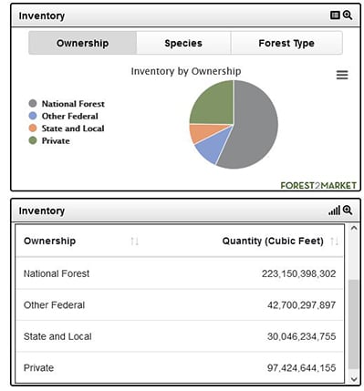 Understanding Forest Inventory & the Importance of Working Forests