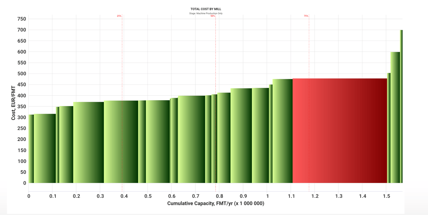 Moneyball for Pulp and Paper: How Data-Driven Benchmarking Improves ...