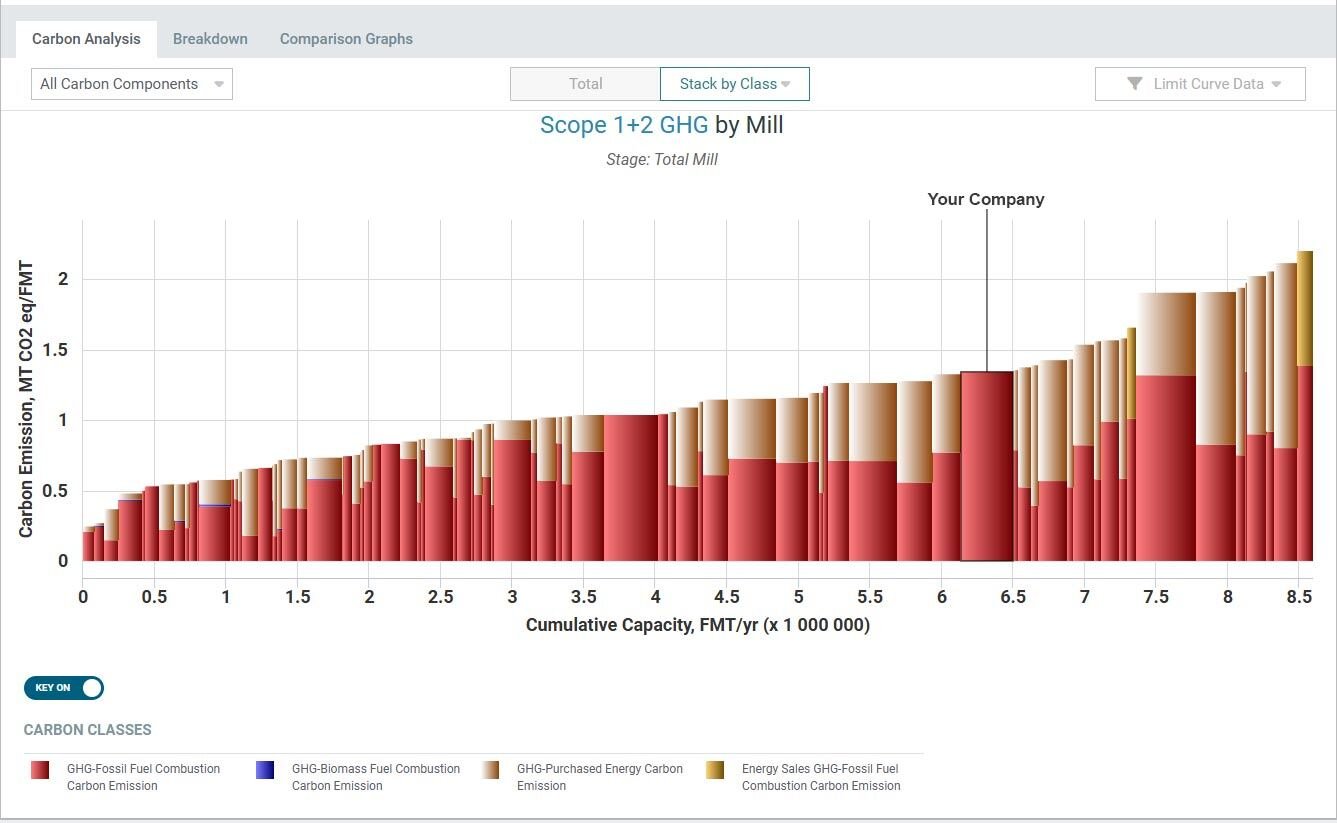 Estimated Emissions for Every Pulp and Paper Mill in the World | Carbon ...