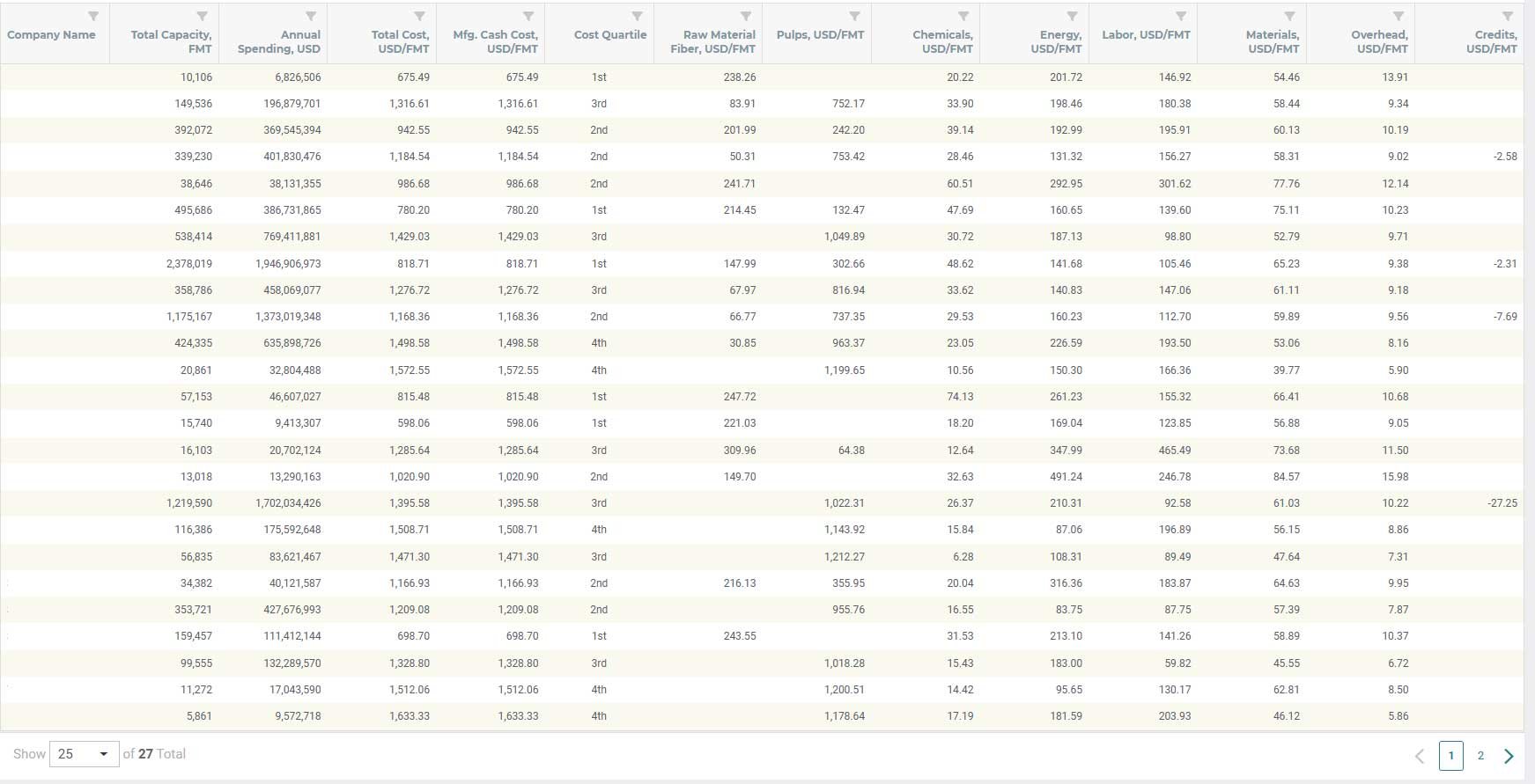 Cost-of-Production Modeling for Pulp & Paper Mills | FisherSolve®