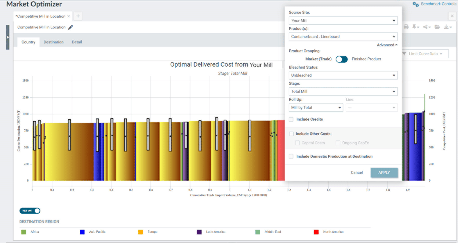 Solutions - Market Optimizer | ResourceWise