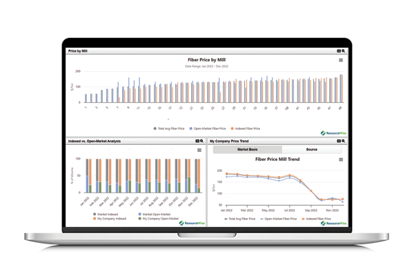 Market: Pulp and Paper