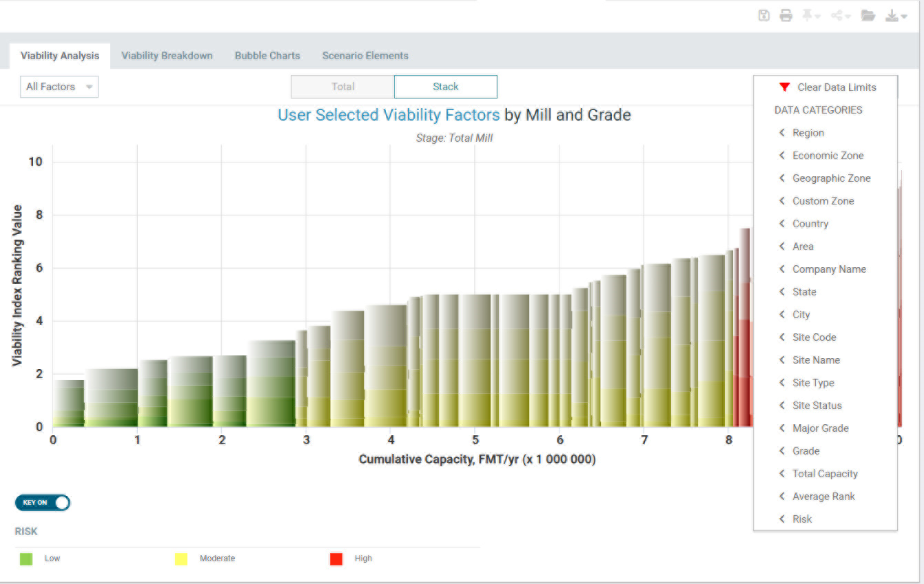 Mill Viability Benchmarking for Pulp & Paper | FisherSolve®