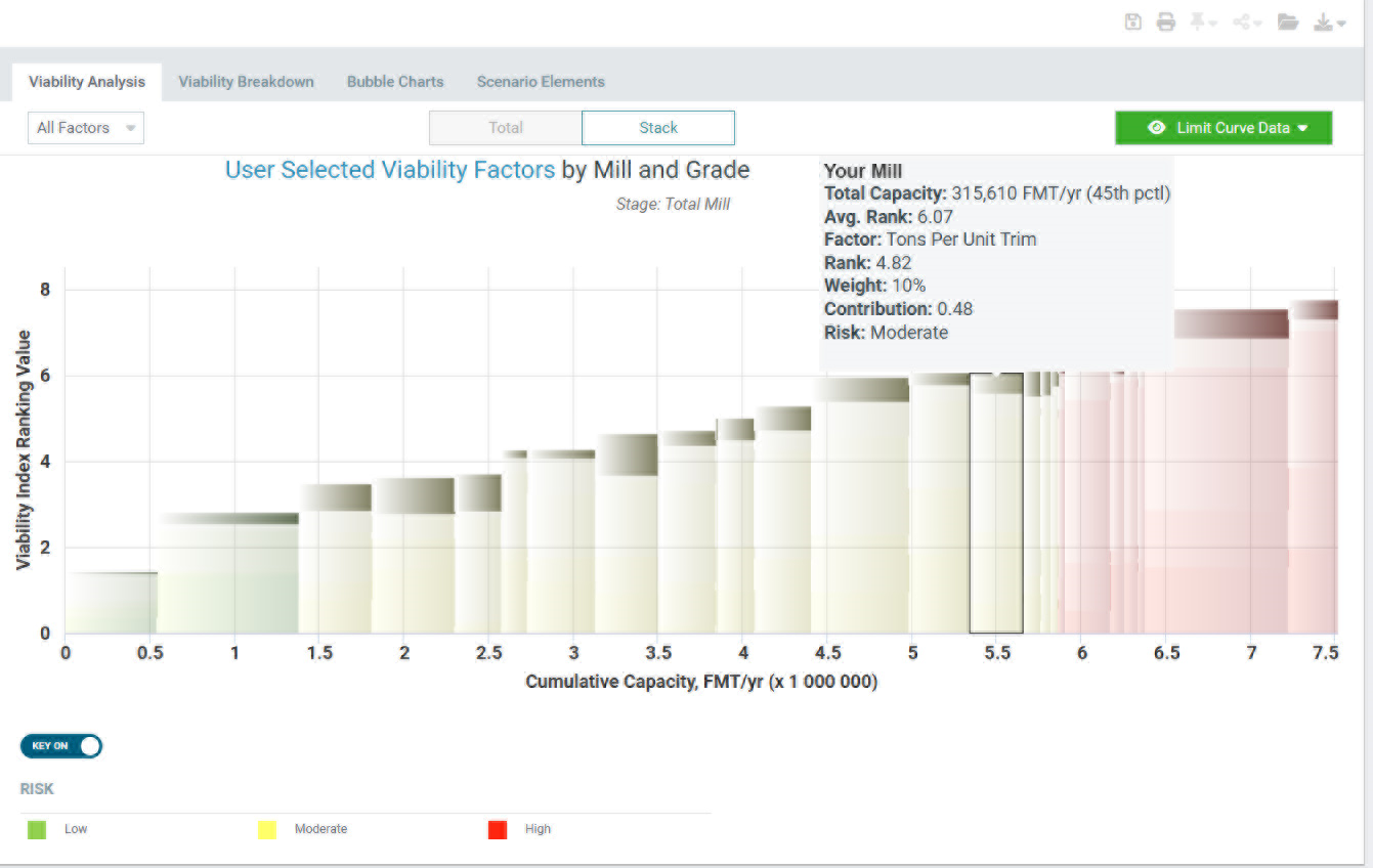 Mill Viability Benchmarking for Pulp & Paper | FisherSolve®