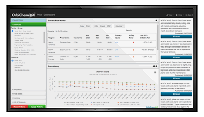 Commodity Price Solutions: Chemicals | ResourceWise