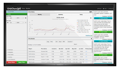 Commodity Price Solutions: Chemicals | ResourceWise