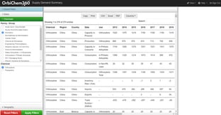 Supply and Demand - ResourceWise Business Intelligence Solutions
