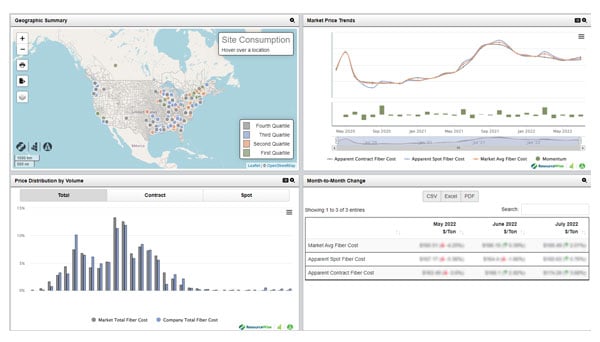 Commodity Price Solutions Forest Products - ResourceWise Business Intelligence Solutions