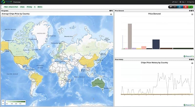 Data and Analytics Across the Forest Products Value Chain | Forestat Global