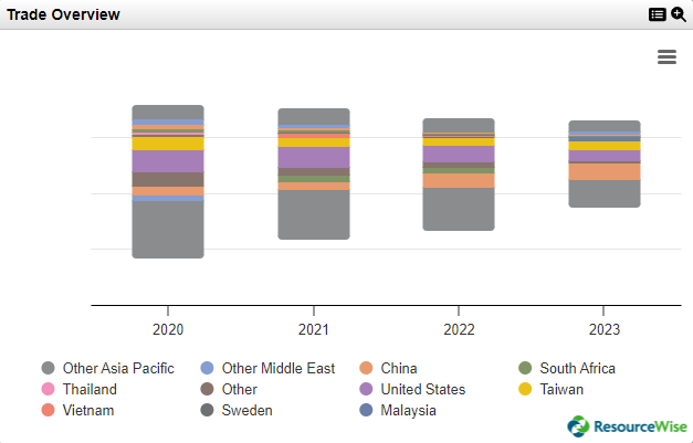 Data and Analytics Across the Forest Products Value Chain | Forestat Global
