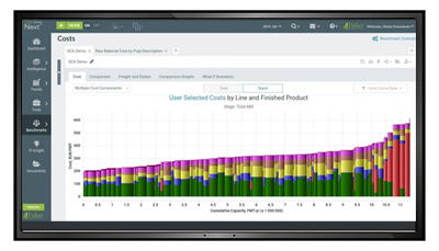 ResourceWise: Market Intelligence Solutions for Forest Products, Biofuels, and Chemicals