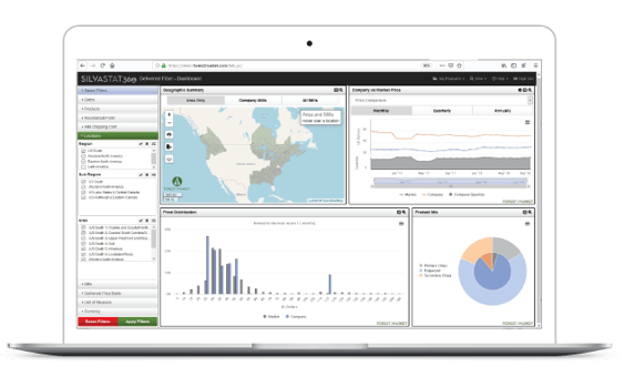 Commodity Price Solutions Forest Products - ResourceWise Business Intelligence Solutions