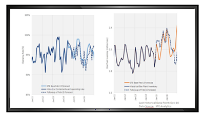 ResourceWise: Market Intelligence Solutions for Forest Products ...