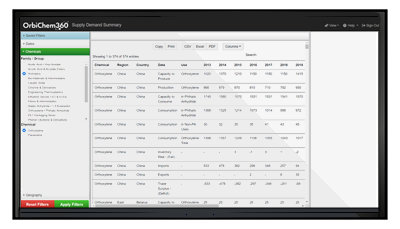 ResourceWise: Market Intelligence Solutions for Forest Products, Biofuels, and Chemicals