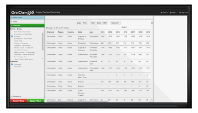 Business Intelligence Solutions - ResourceWise