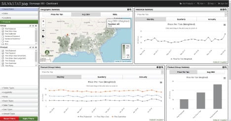 Timberland Management | ResourceWise Business Intelligence Solutions
