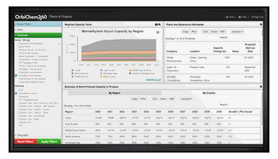 Business Intelligence Solutions - ResourceWise