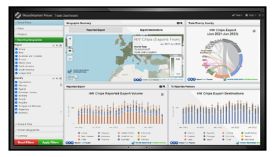 Visualize Global Commodity Trade with Actionable Import & Export Insights