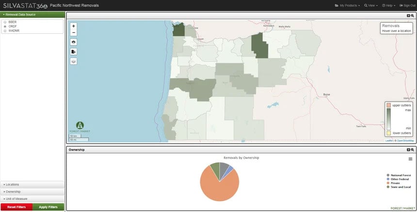 Timberland Management | ResourceWise Business Intelligence Solutions