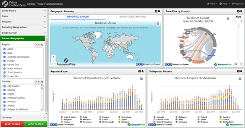 Prima CarbonZero | Biofuel and Sustainable Feedstock Pricing and Analytics - ResourceWise.com