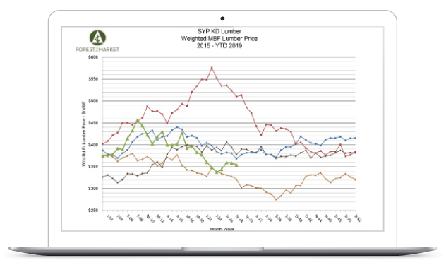 Commodity Price Solutions Forest Products - ResourceWise Business ...