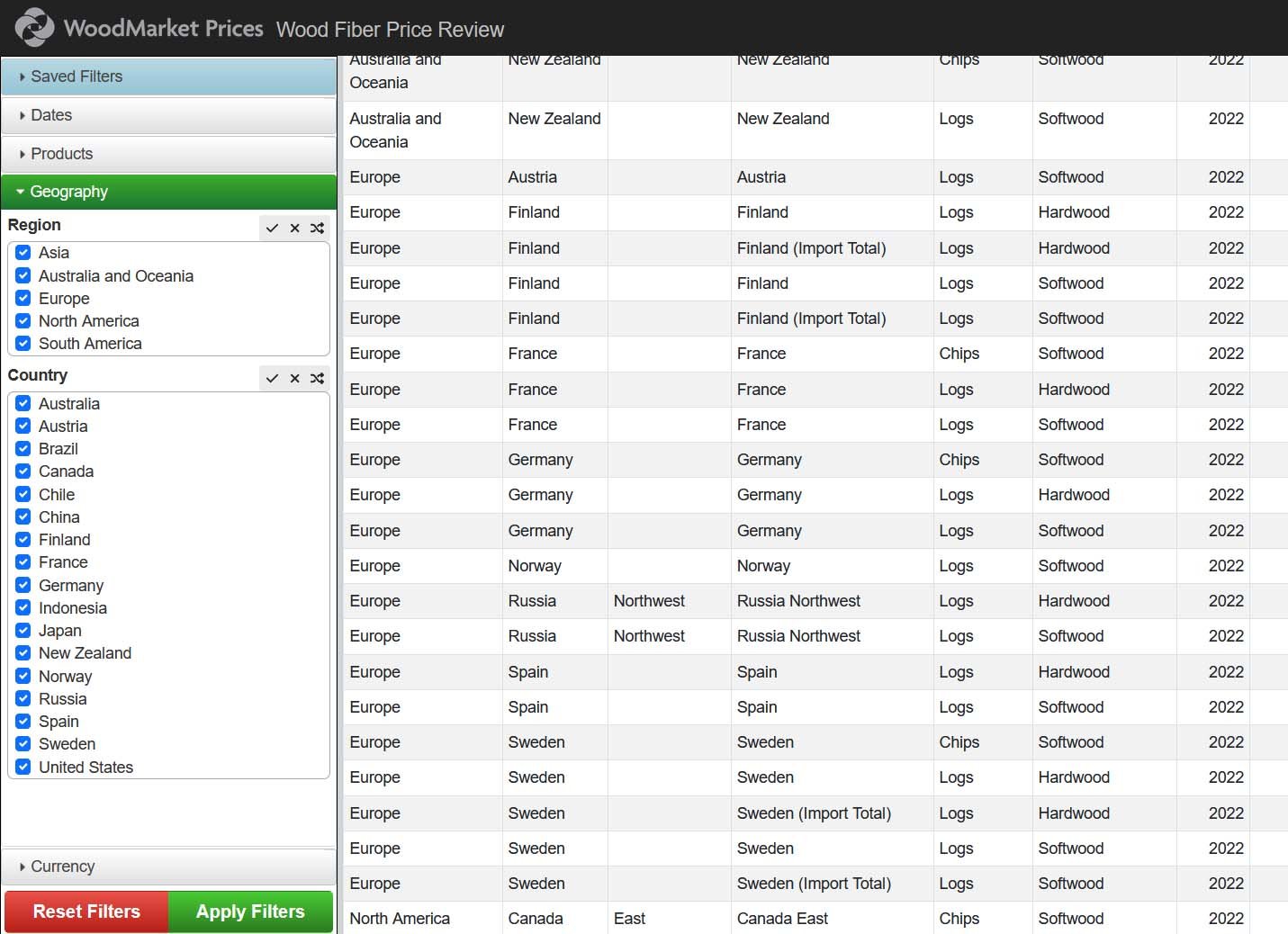 WoodMarket Prices: Accurate Pricing Data Made Simple