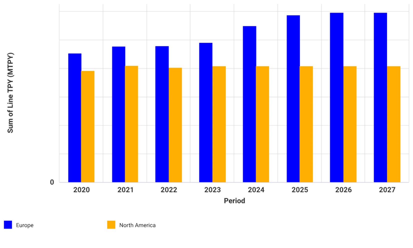 European Pulp and Paper Industry Market Outlook