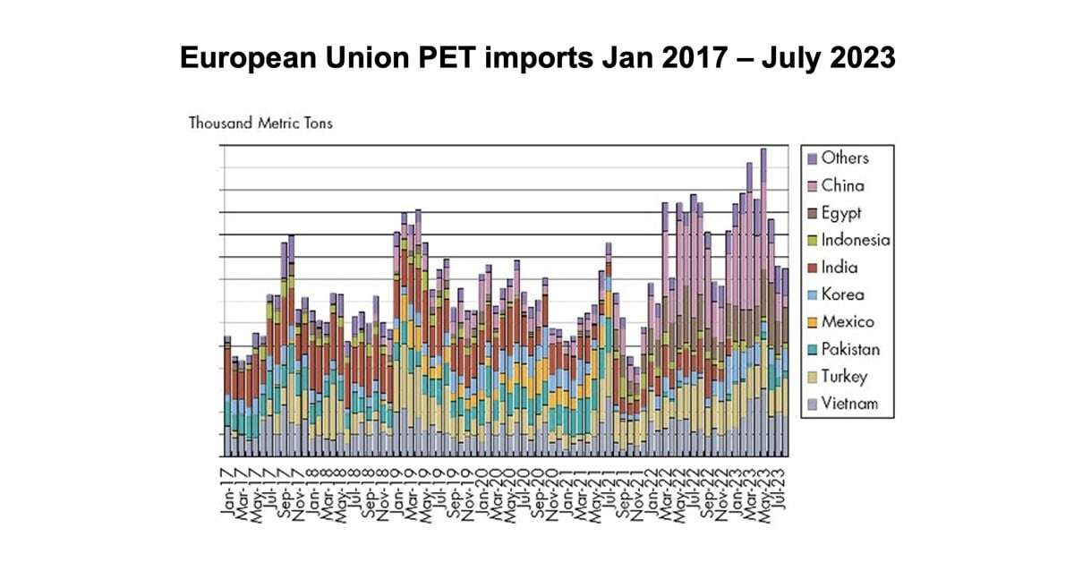 PET Anti-dumping Update: Proposed Provisional Duties