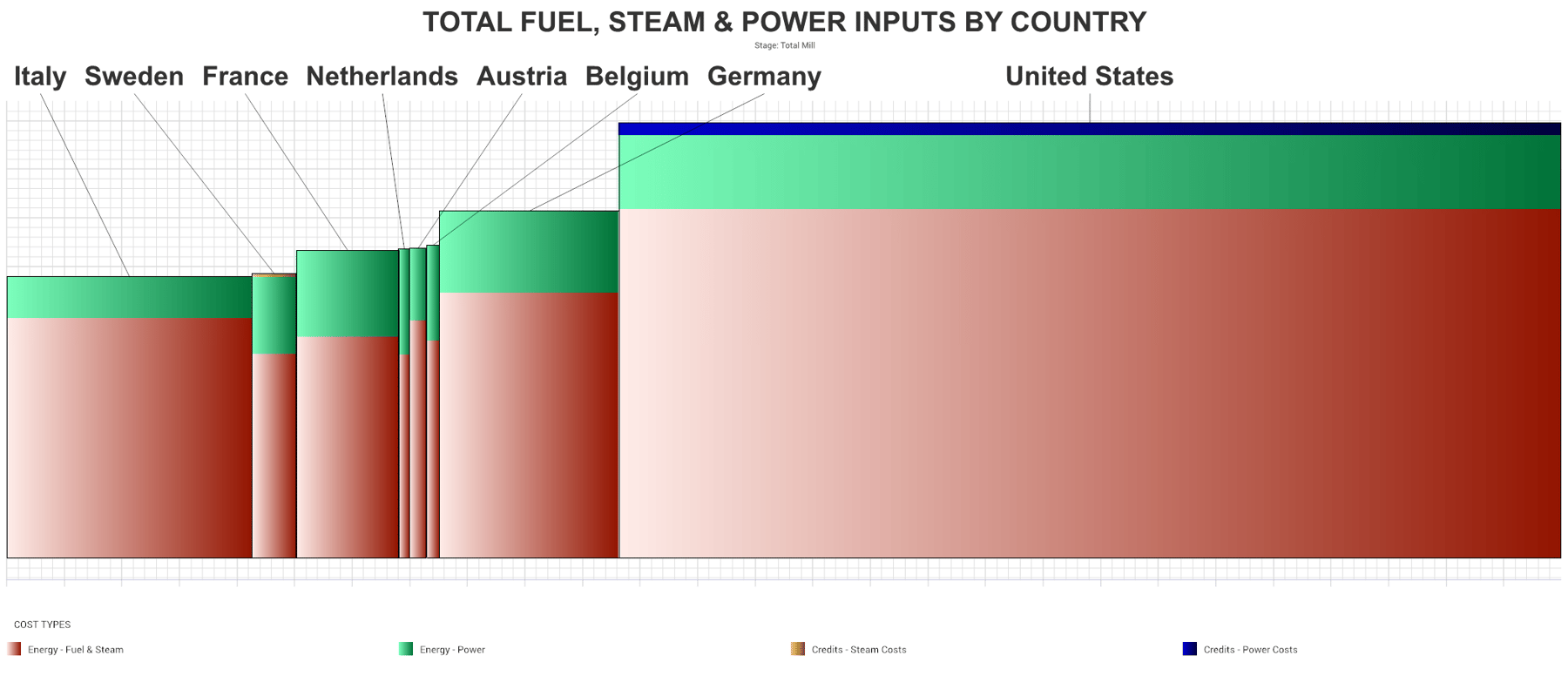 Under Energy-Price Pressure Germany’s Slow-Growth Stage Sees Its ...