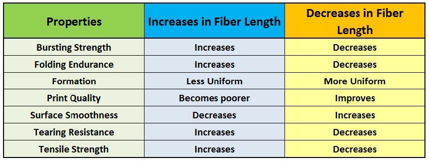 A Technical Look at Pulp & Paper Fiber
