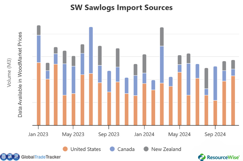 North America’s Softwood Sawlog Market Share in Japan Rises as Demand ...