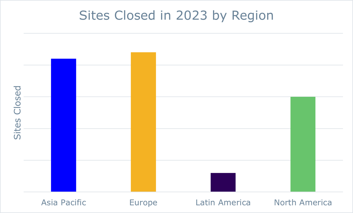 Reviewing ResourceWise's Predictions for the 2023 Pulp and Paper Industry