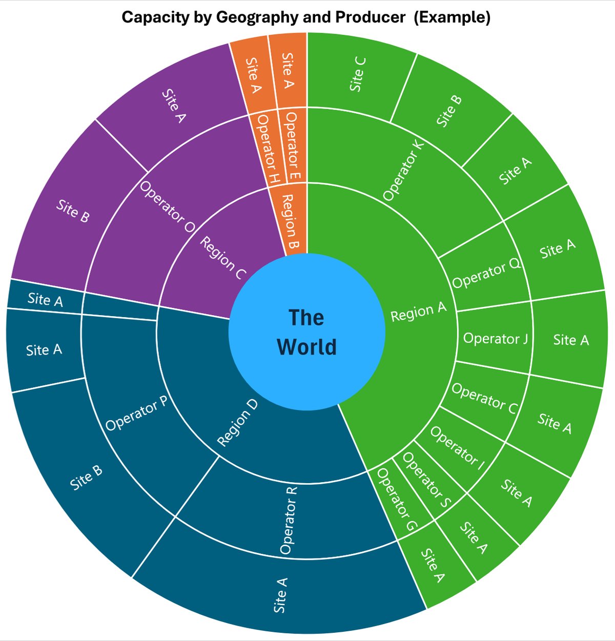 Methanol, Glycols, and Solvents Market Intelligence: Life on the ...