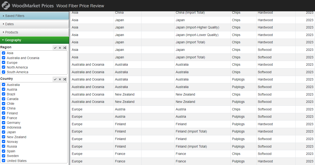 WoodMarket Prices: Accurate Pricing Data Made Simple