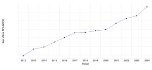 Pulp and Paper Market Spotlight: Brazil