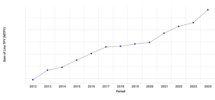 Pulp and Paper Market Spotlight: Brazil