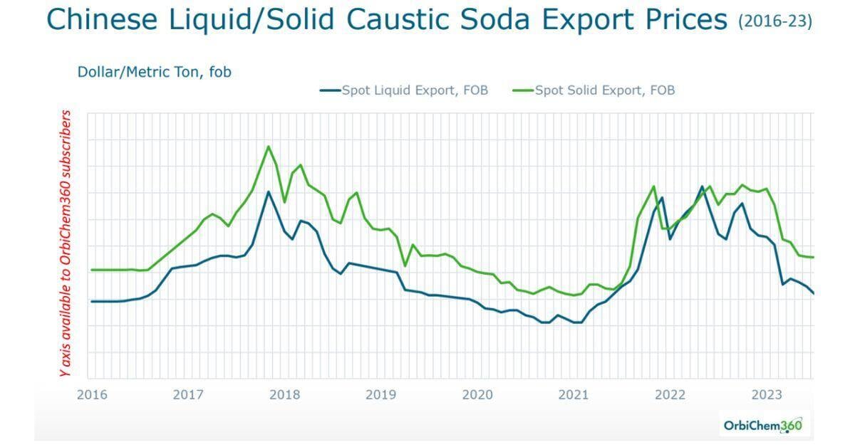 Free Chemicals? A Bizarre Business Practice for Unpredictable Times