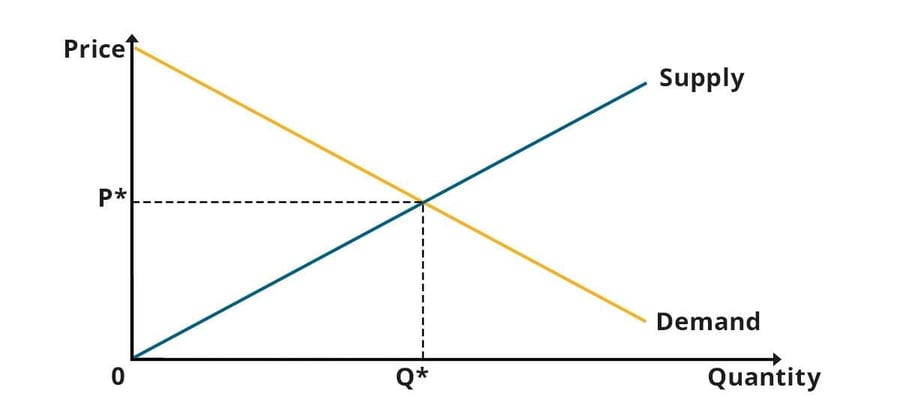 Understanding Price Movements in the Pulp and Paper Industry