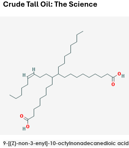 Oleochemicals, Renewable Resources from Nature: An Introduction