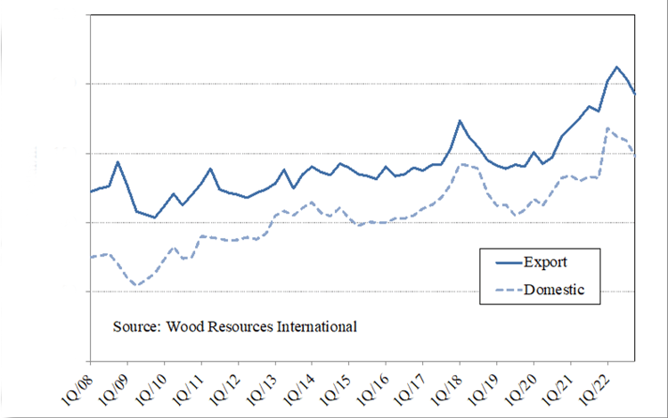 The Future of Pulp and Paper Investments in the PNW