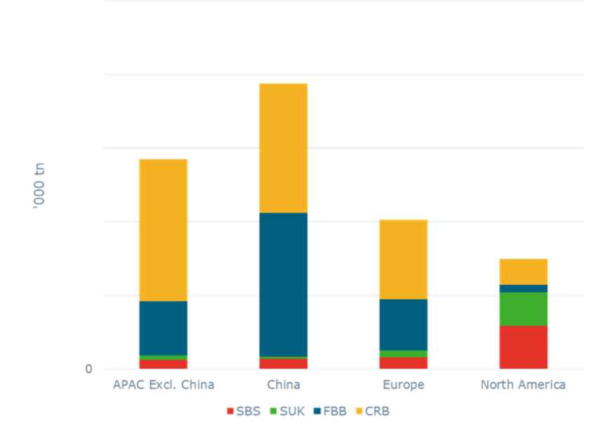 FBB vs SBS: What Will Demand Look Like in the Next 5 Years?