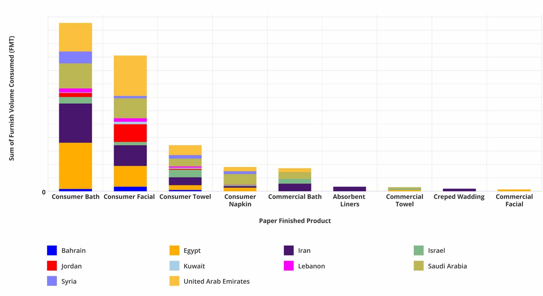 The Growing Tissue Sector in the Middle East: Opportunities and Challenges