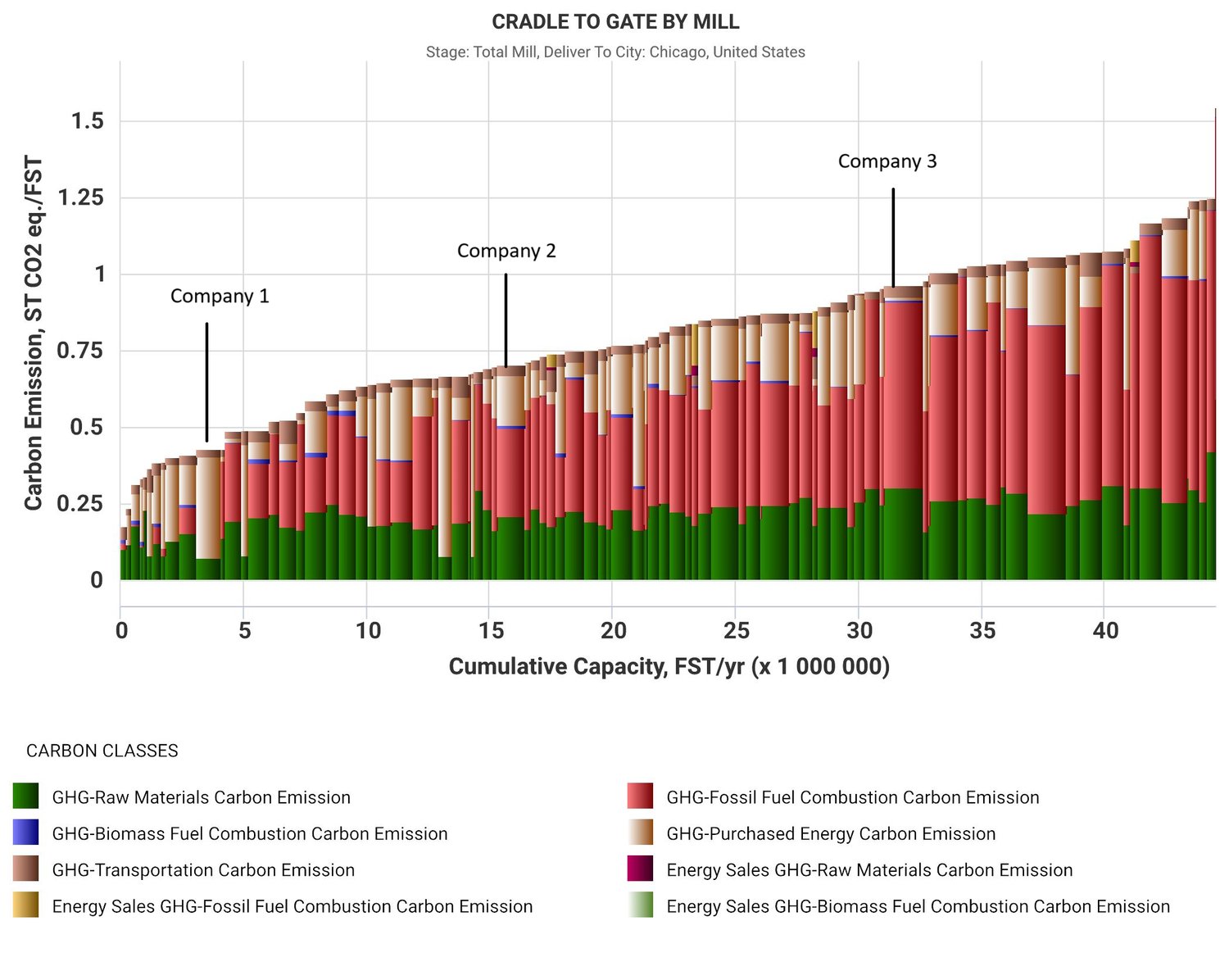 Navigating the Future of the Pulp and Paper Industry: Sustainability ...