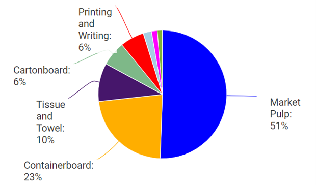 2023 Pulp and Paper Industry Year in Review