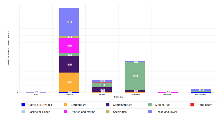 Navigating the Future of the Pulp, Paper, and Packaging Industry