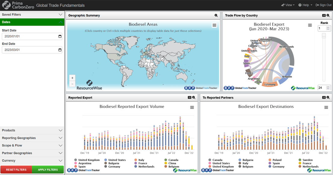 Diving into Prima CarbonZero: Analytics for Decarbonization