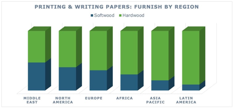 ResourceWise Blog | Pulp and Paper (3)